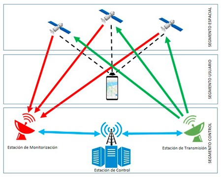 ¿Qué es el Sistema de Posicionamiento Global (GPS) y cómo funciona ...